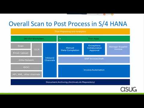 5 SAP Invoicing Vendor Invoice Management VIM Reporting - YouTube
