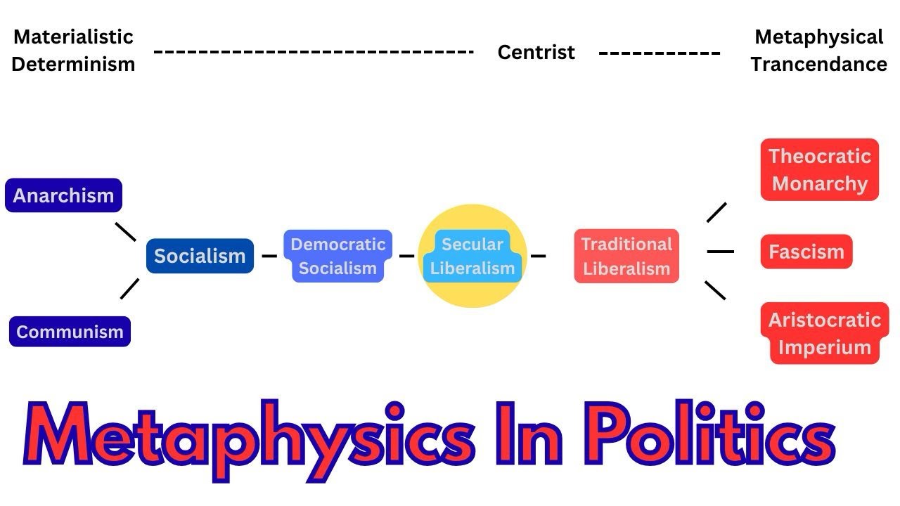 Metaphysics In Politics: Part 4 - Secular Liberalism - YouTube