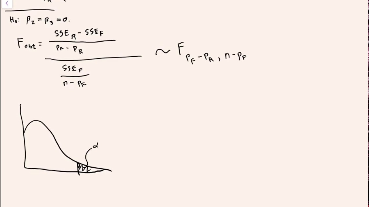 F tests For Comparing Nested Models - YouTube