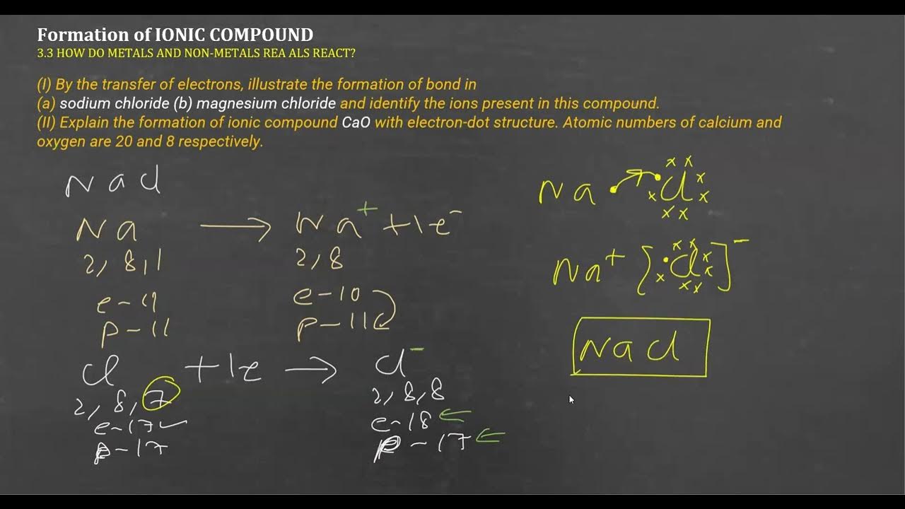 Formation of IONIC COMPOUND - YouTube