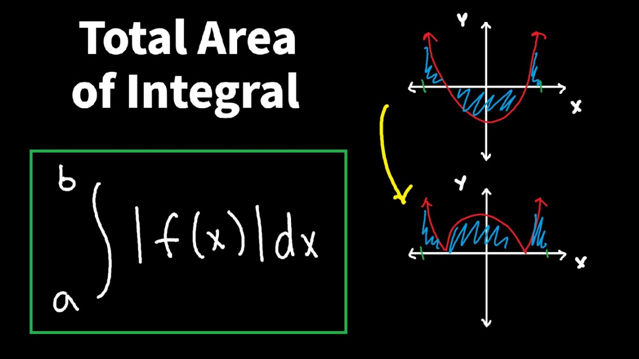 How to Solve the Total Area Under the Curve with Integrals - Calculus 1 ...