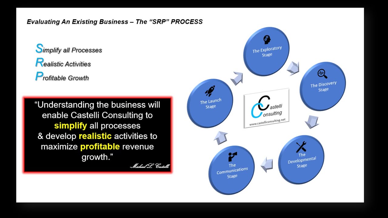 The "SRP" Process - YouTube