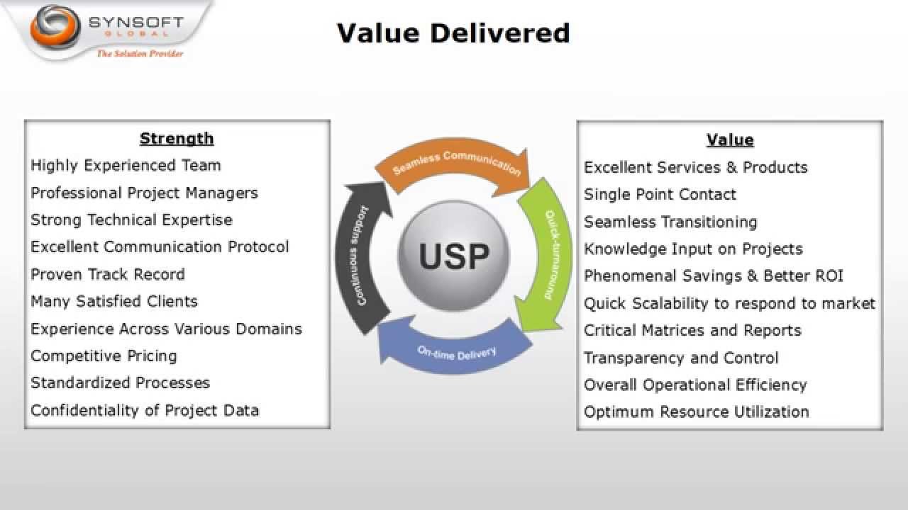 Synsoft Global Company Services/Solutions - YouTube