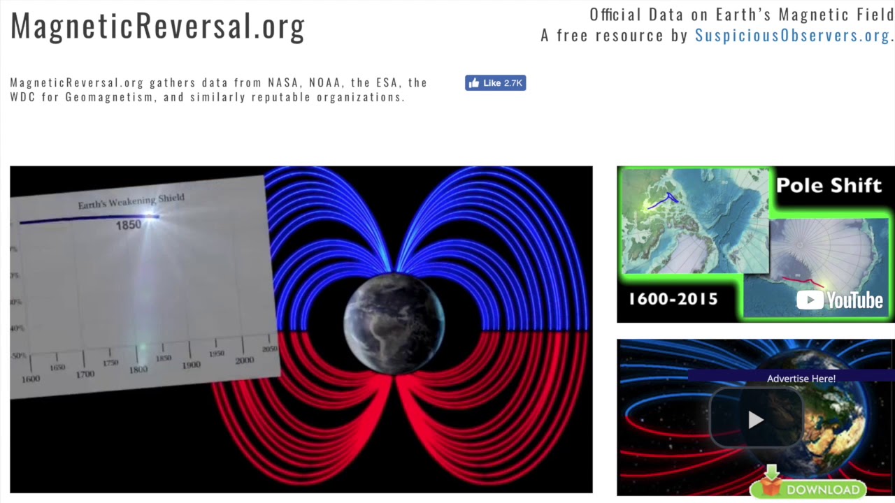 Earth’s Magnetic Flip | Dire Situation - YouTube