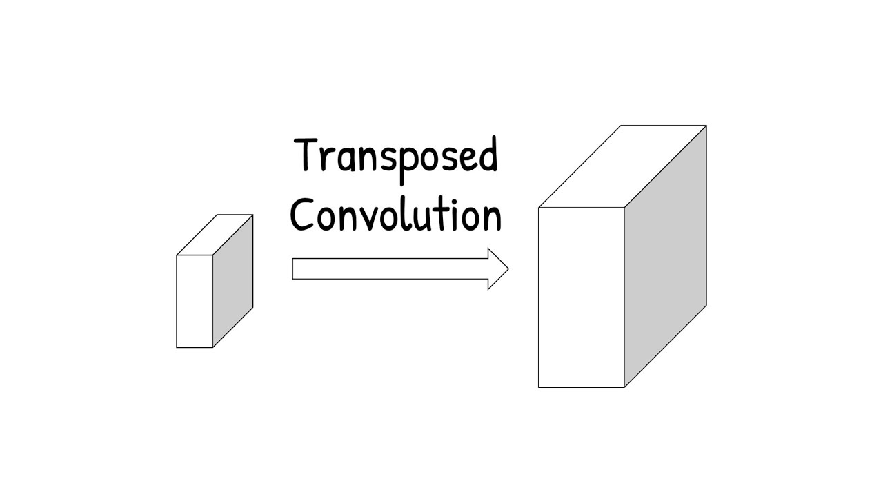 Menilik Transposed Convolution - YouTube