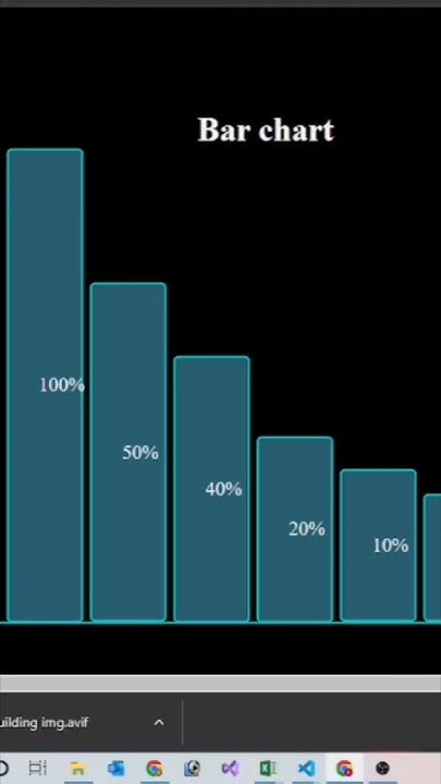 Transform Bar chart📊 #html #css #hover #shorts#transformscale #barchart #transition # ...