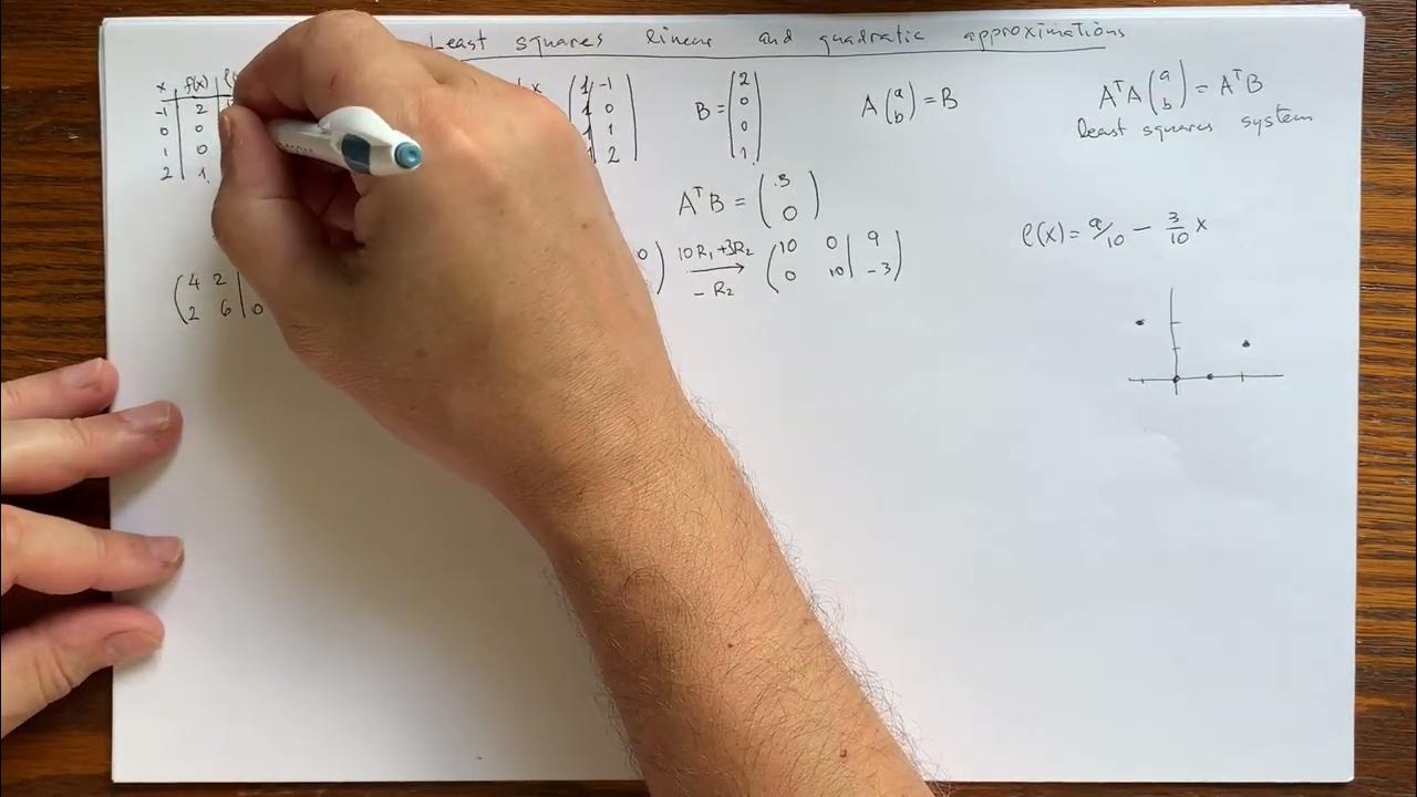 Least squares linear and quadratic approximations - YouTube