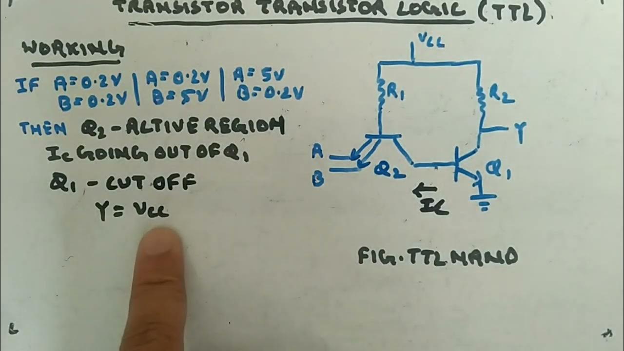 Transistor Transistor Logic (TTL) - Digital Circuits and Logic Design ...