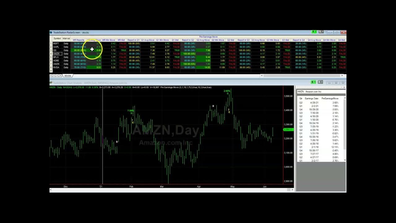 The TradeStation® Pre Earnings Move indicator for RadarScreen® and Chart Analysis - YouTube
