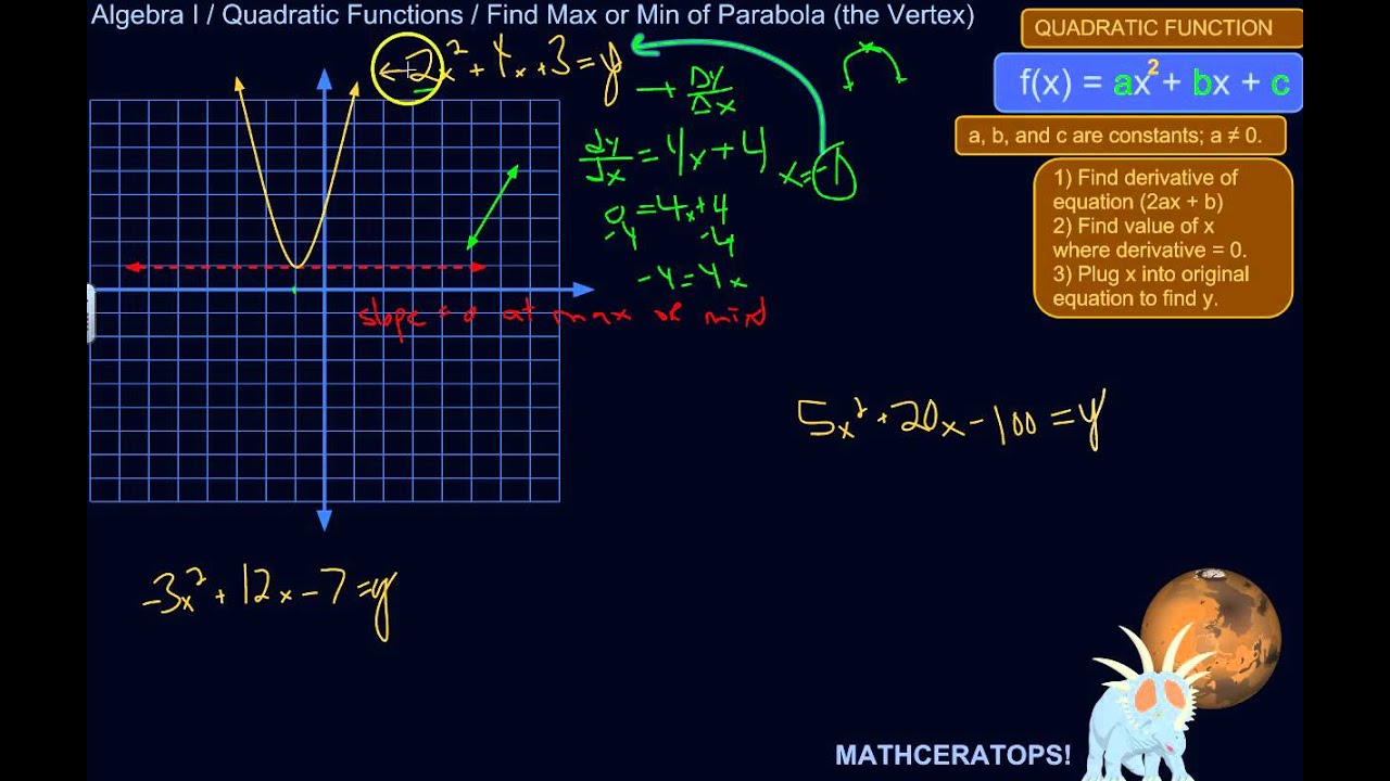 How to Find the Vertex (Max or Min) of a Parabola Very Easily - YouTube