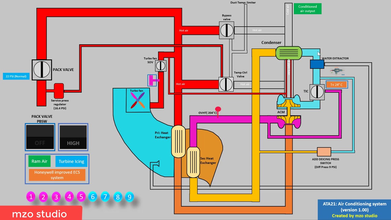 ATR72 Air-conditioning system. How does it work? - YouTube