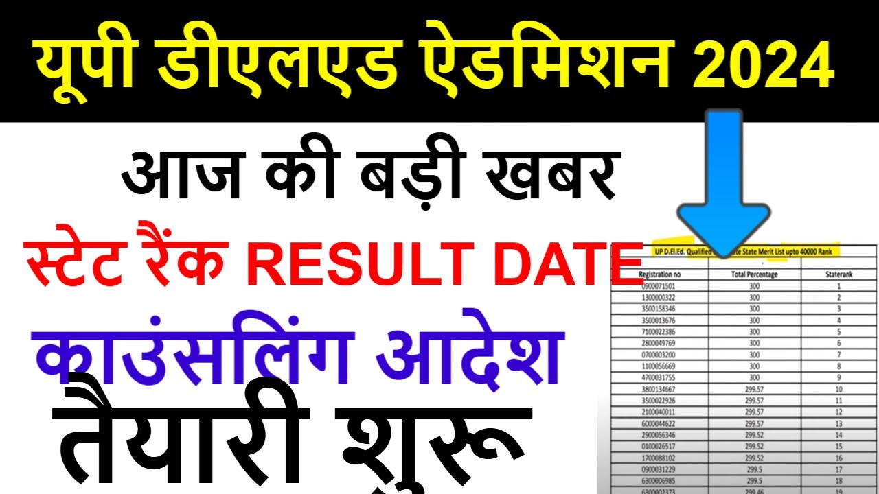 up btc online form Admission / up deled 2024 Form, Eligibility Criteria ...