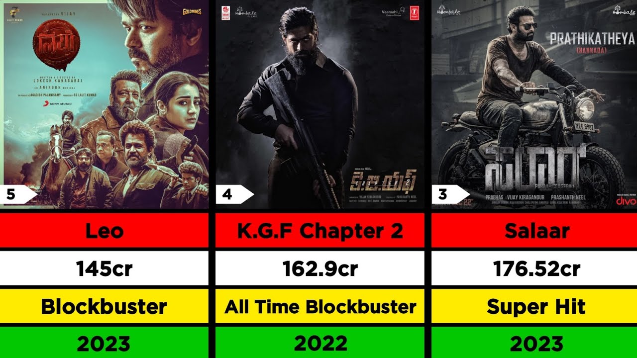 Top 50 Highest Opening Day Collection In Indian Cinema | Lizt Media ...