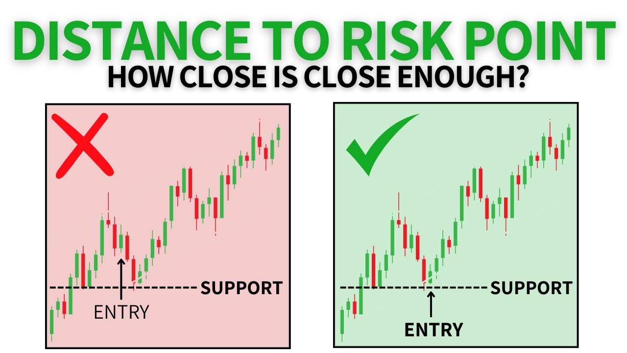Proximity to Key Levels and Risk Management | Trading Mentorship Group ...