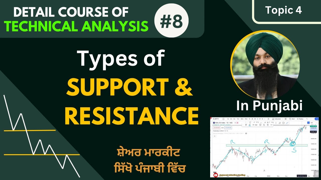 Support and resistance | technical analysis for beginners - YouTube