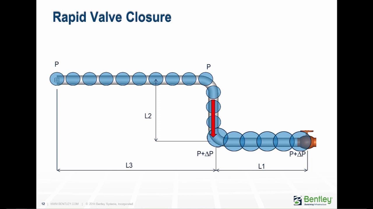 AutoPIPE's Built-in Fluid Transient Analysis - Define and Solve ...