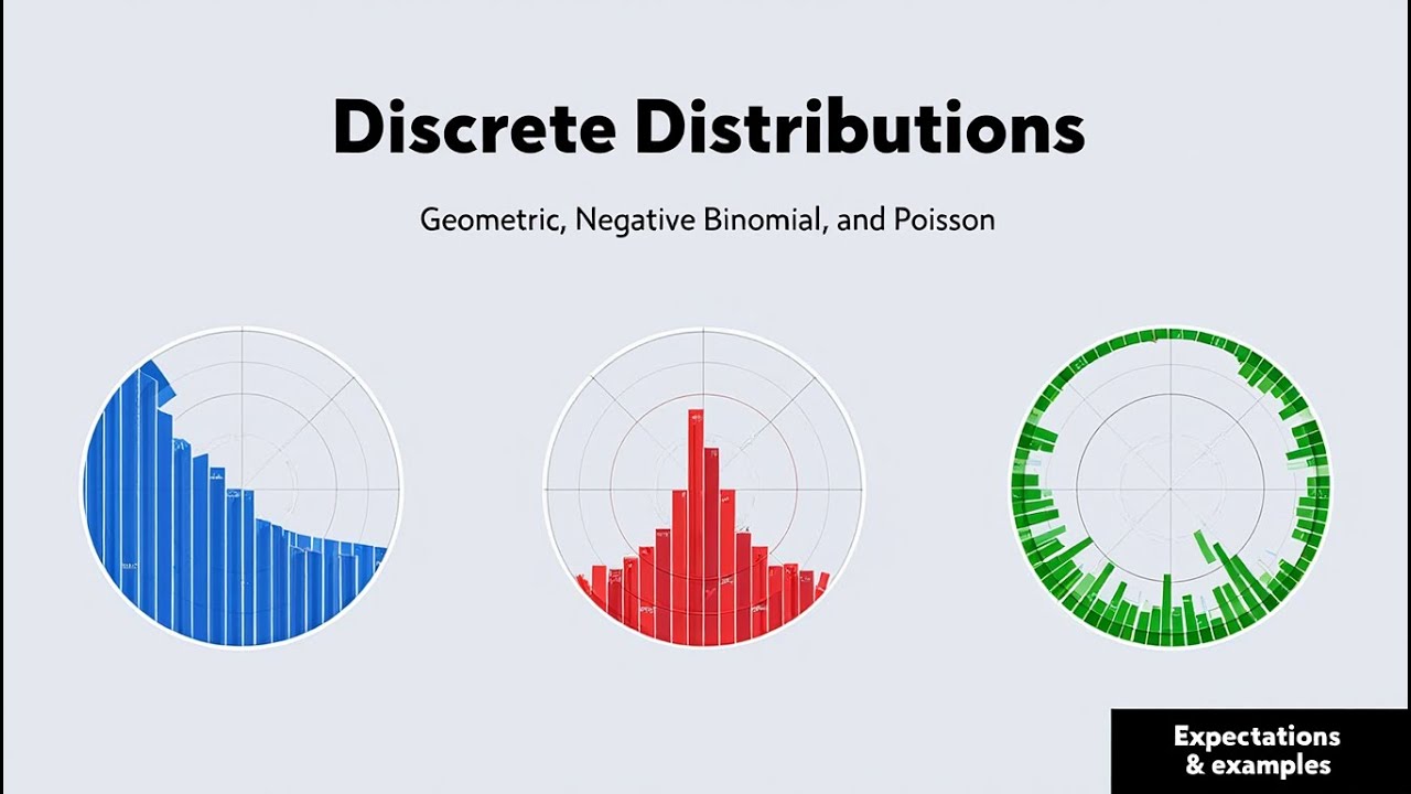 #10 Discrete Distributions: Geometric, Negative Binomial, and Poisson ...