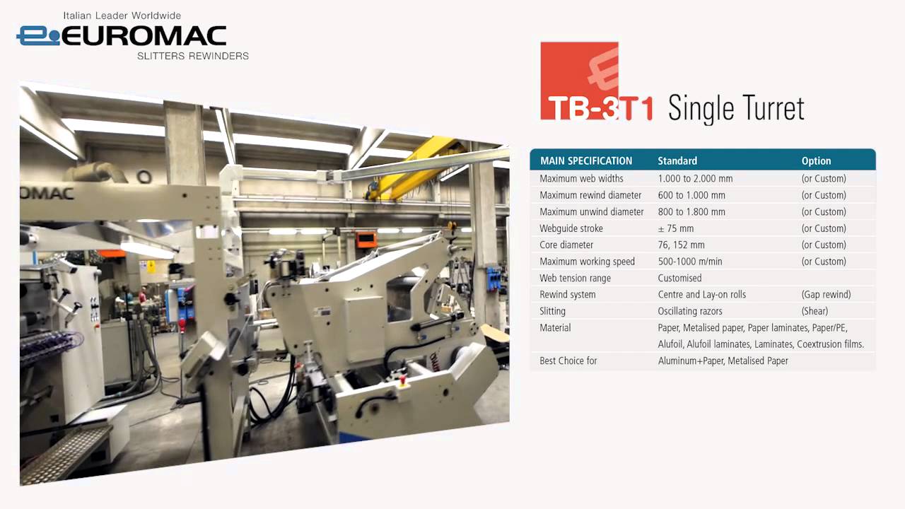 EUROMAC SLITTER REWINDERS - YouTube