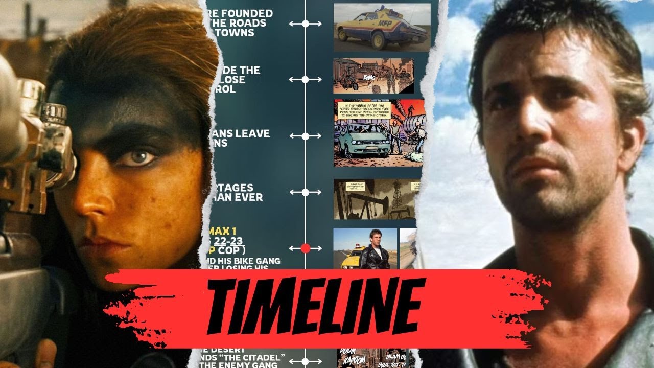 Mad Max & Furiosa: The Most Complete Graphic Timeline - YouTube