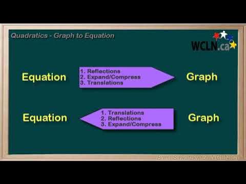 WCLN - Quadratic Transformations - Graph to Equation - YouTube