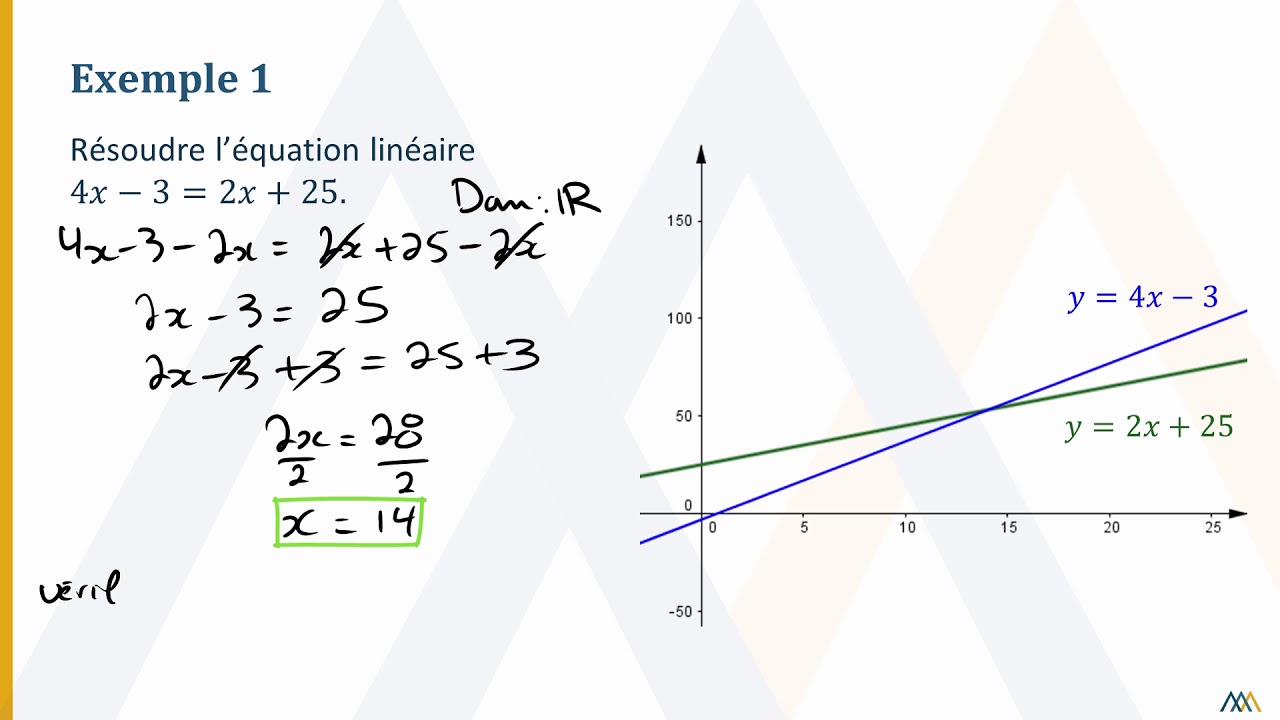 Résolution d'équations linéaires - YouTube