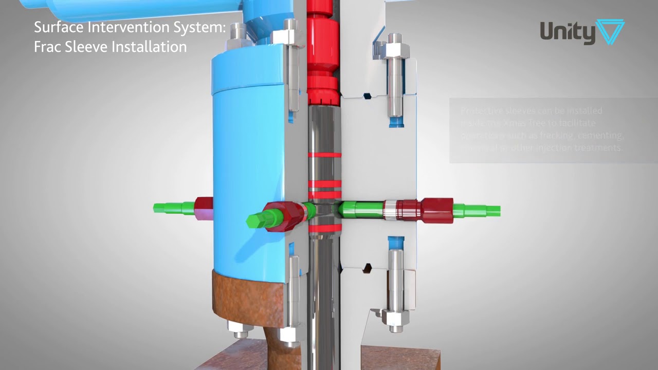 Surface Intervention System (SIS) Full Animation - YouTube