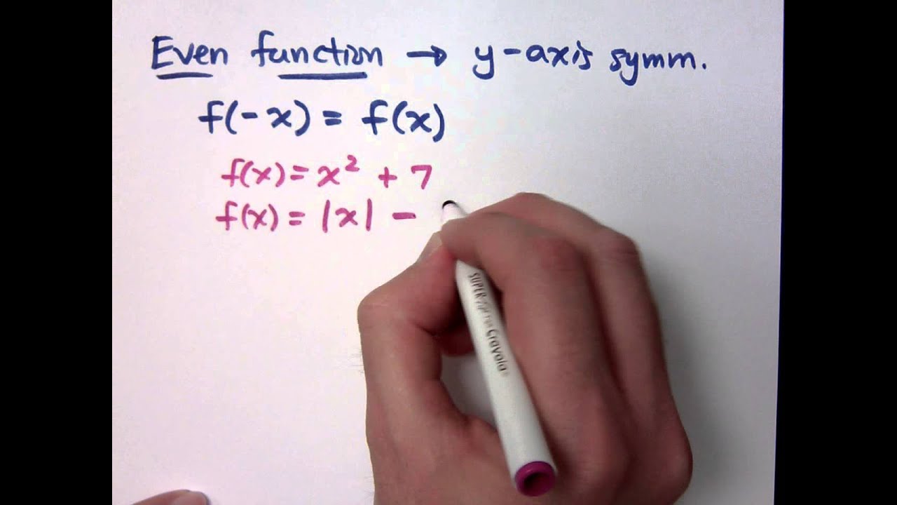 College Algebra - Part 104 (Symmetry) - YouTube