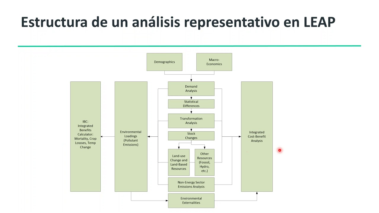 Colombia LEAP Introduction webinar - YouTube