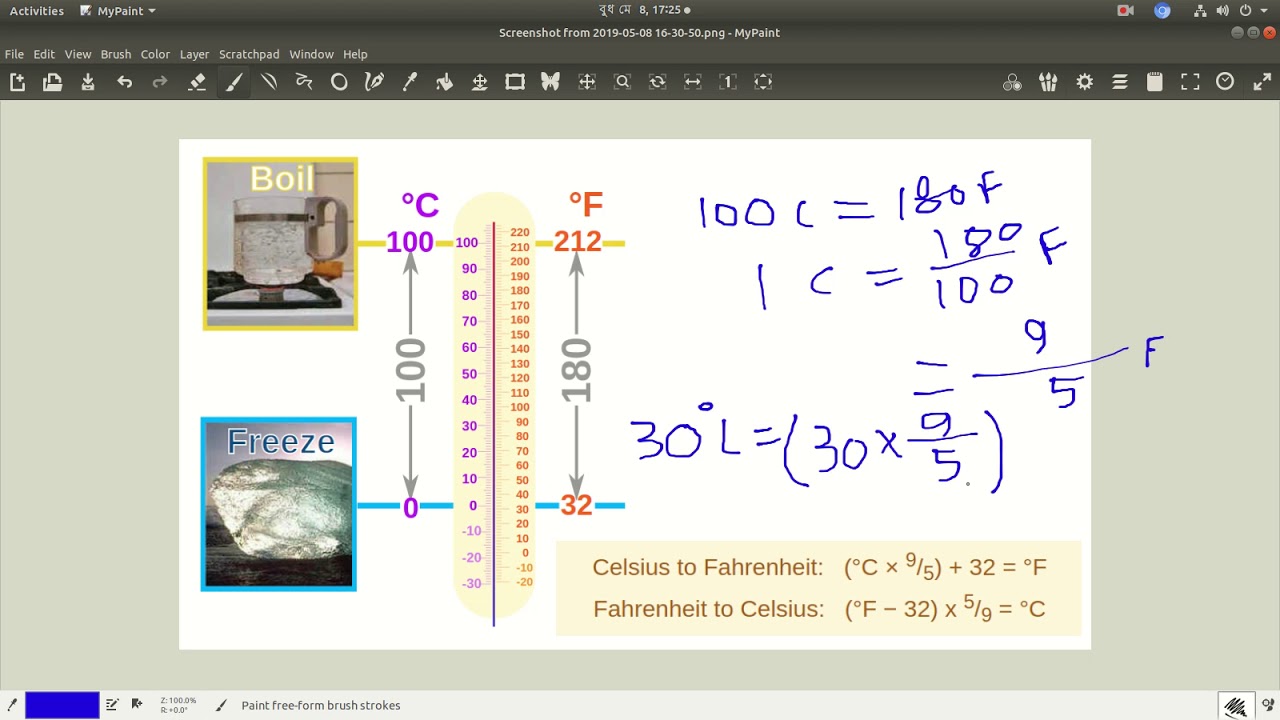 Celsius to Fahrenheit Conversion Explained - YouTube