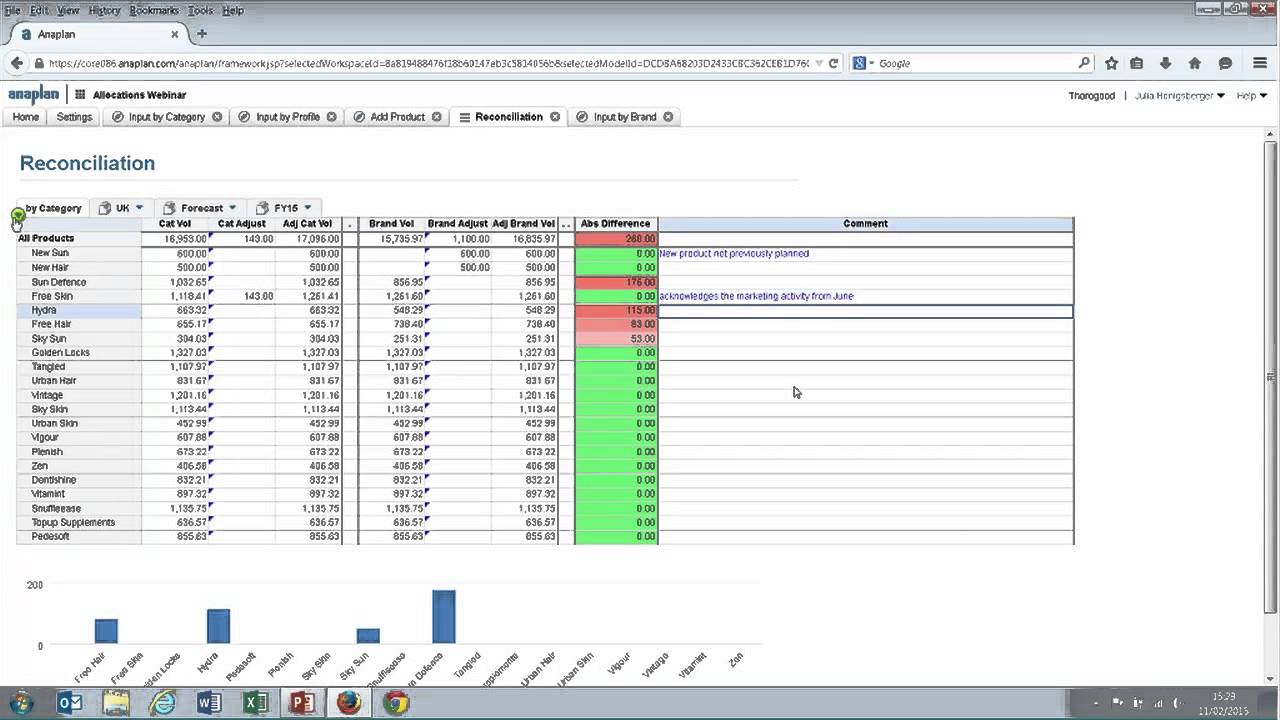 Webcast: Top Down Allocation Planning with Anaplan - YouTube