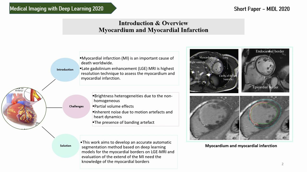 MIDL 2020, S135, Qayyum et al. Short presentation - YouTube