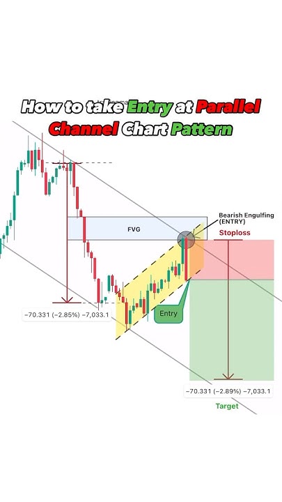 Parallel Channel Pattern | Forex trading | stock | option #reels # ...