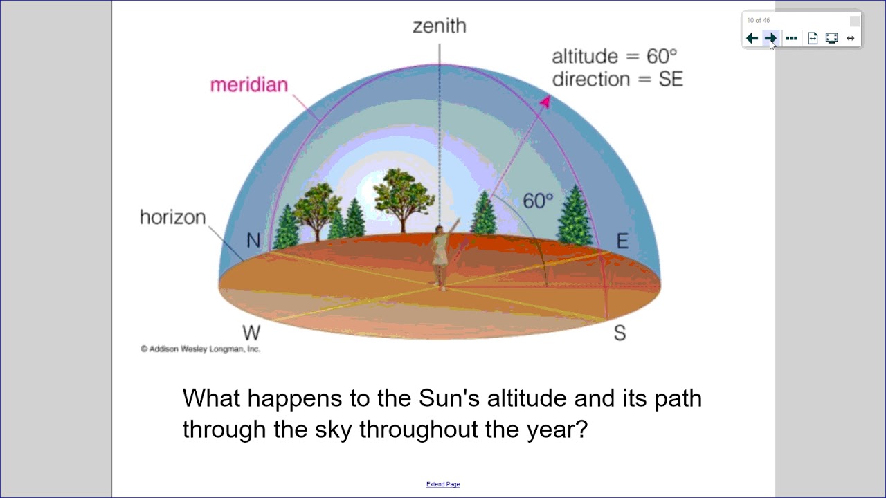 Moon elevation patterns - YouTube