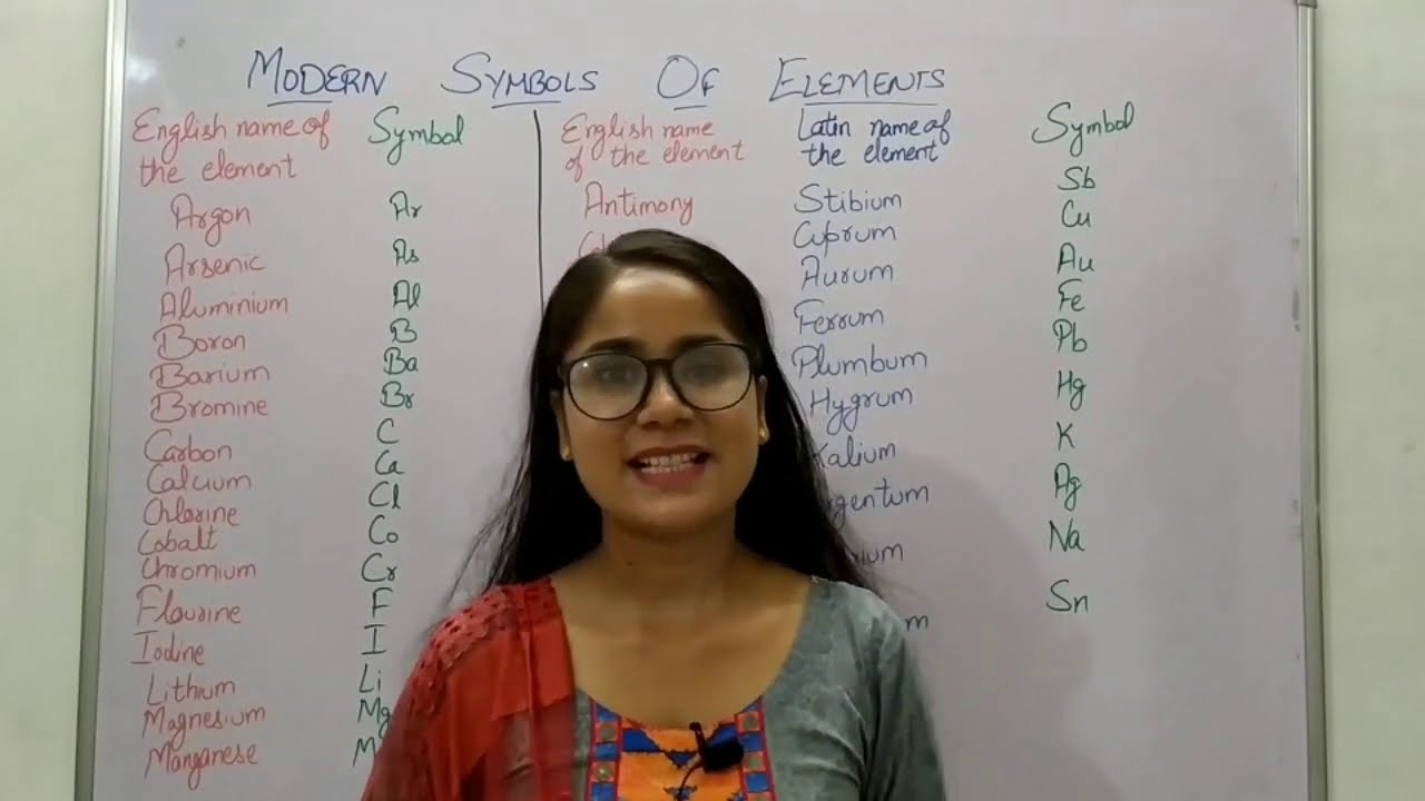 Modern symbols of elements|IUPAC| Berzelius' suggestions|symbols ...