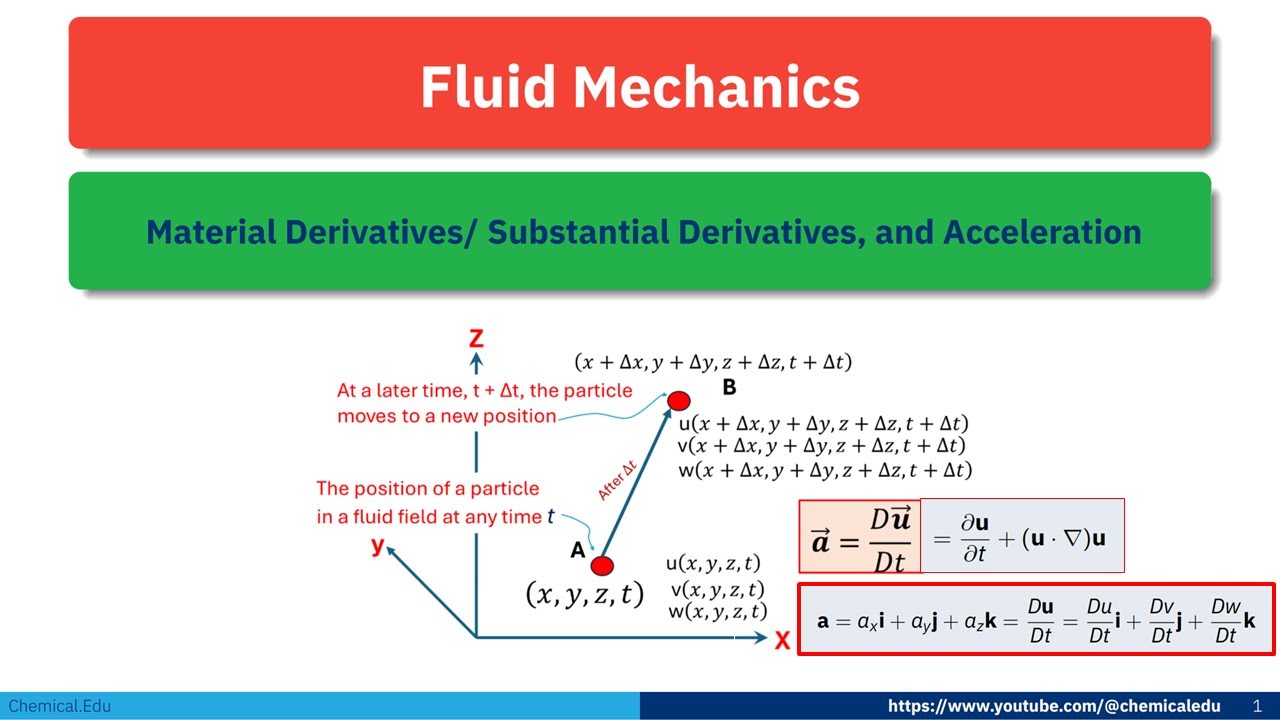 Exploring Material Derivatives in Fluid Dynamics and Their Connection ...