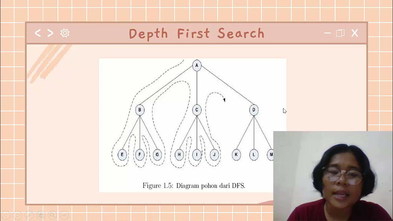 Pohon Pelacakan dengan Metode DFS & BFS-Node A-M - YouTube
