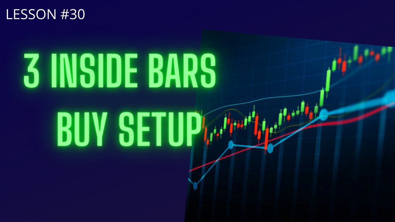 #30 Three Inside Bars - Buy Setup - YouTube