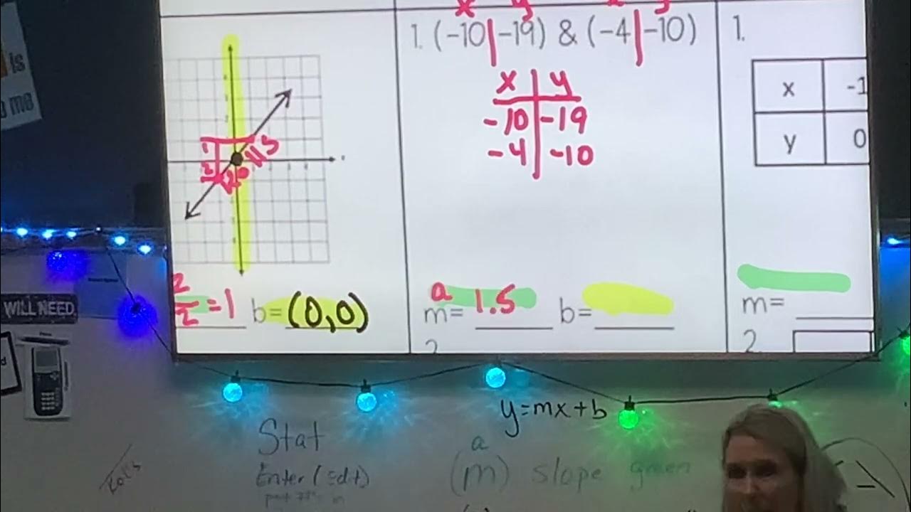 10/7 Slope and Y-intercept - YouTube