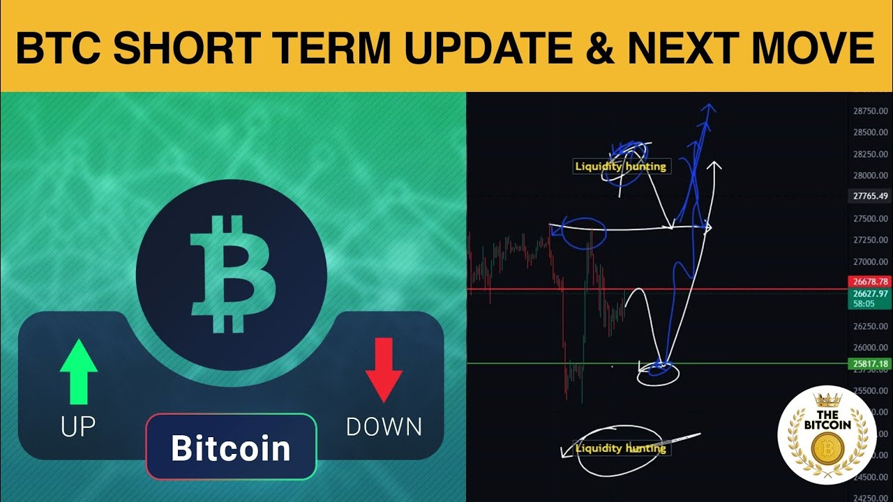 Btc Short Term Update and Btc Next Move - YouTube