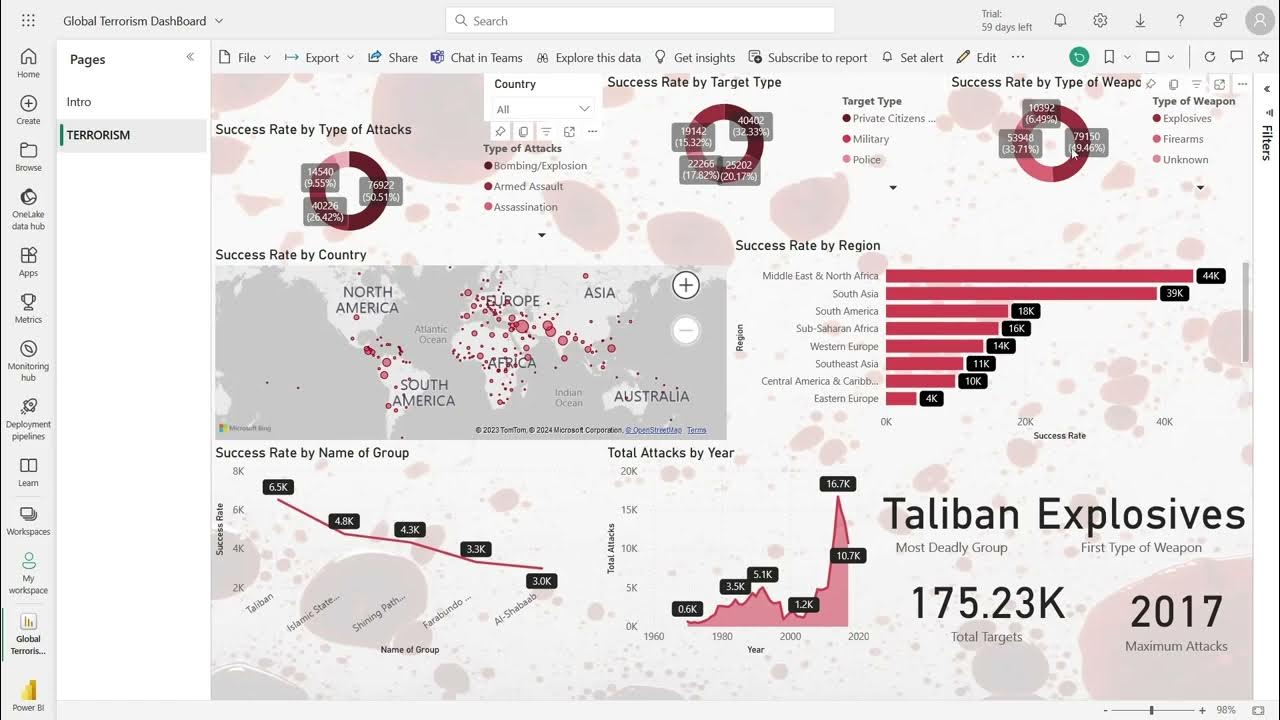Global Terrorism Analysis Dashboard using Microsoft Power BI | TSF-Task-4 - YouTube