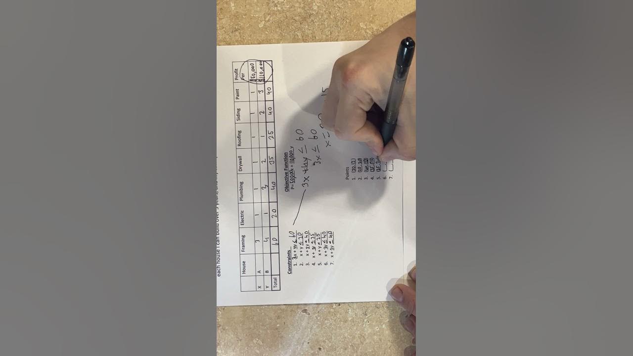 Linear Programming Project. - YouTube