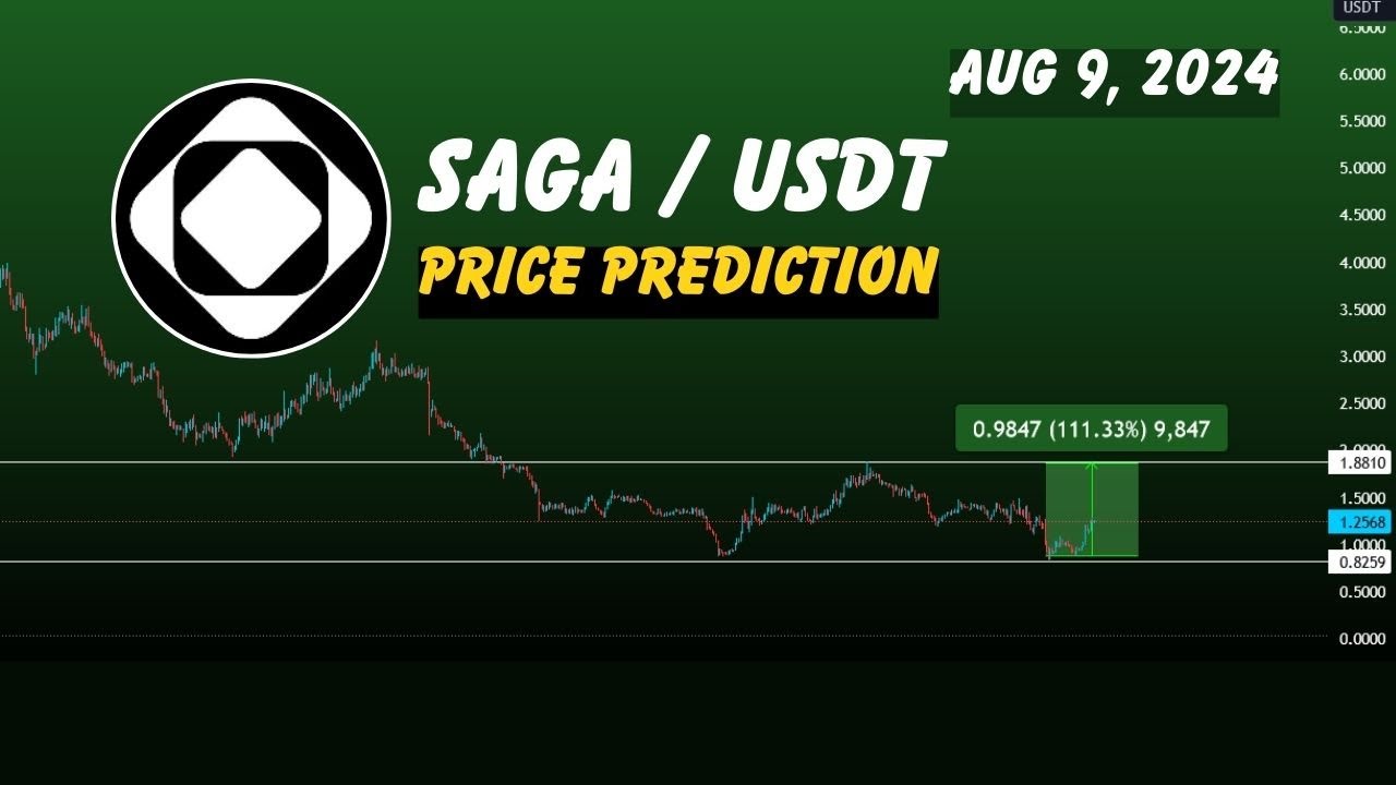 saga ( saga ) coin price prediction | saga crypto Bullish now ? crypto ...