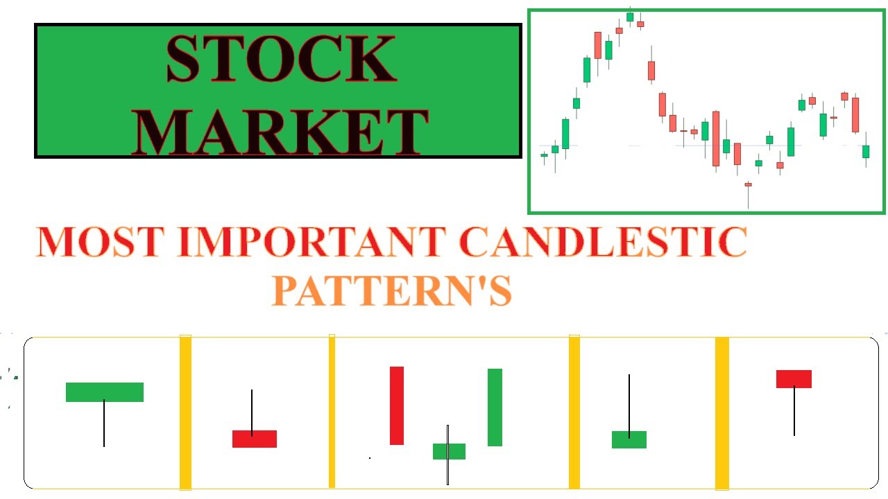 Candlestick Patterns | Part 1 | Most Important candlestick pattern ...