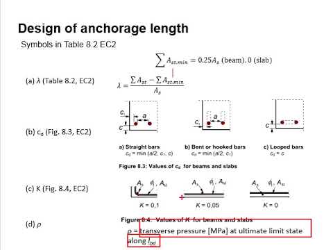 5.14 Coefficients for the design of anchorage length - YouTube