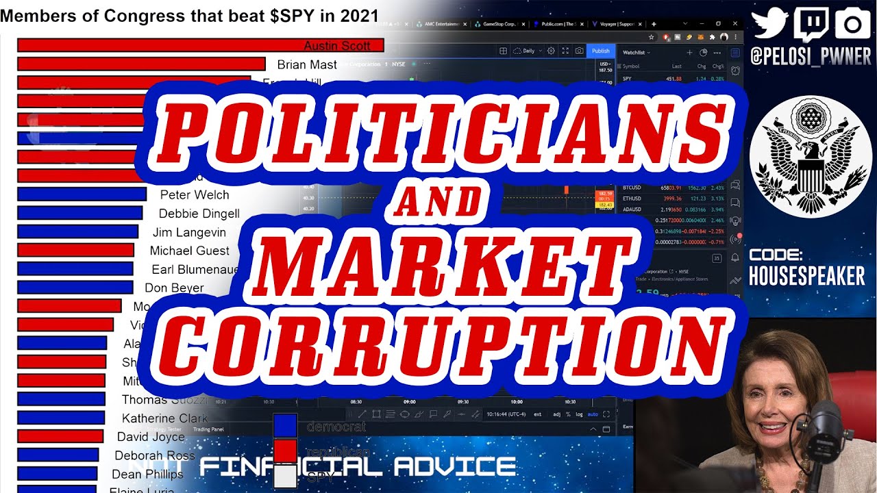 This Puts Market Corruption at an All-Time High - YouTube