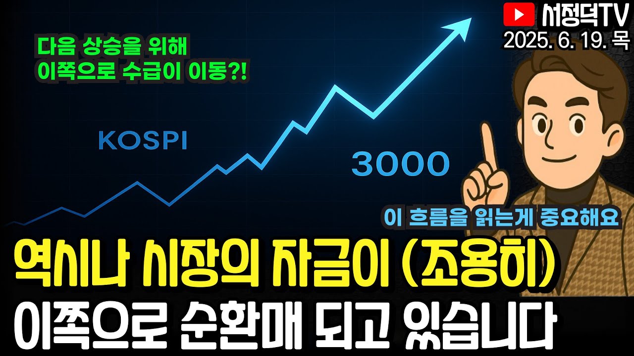 순환매 되는 이 방향을 찾았습니다 / 파월 한 마디에 긴장감 높아진 뉴욕증시 / MSCI 8월 편출입 가능 종목 확인하세요 - YouTube