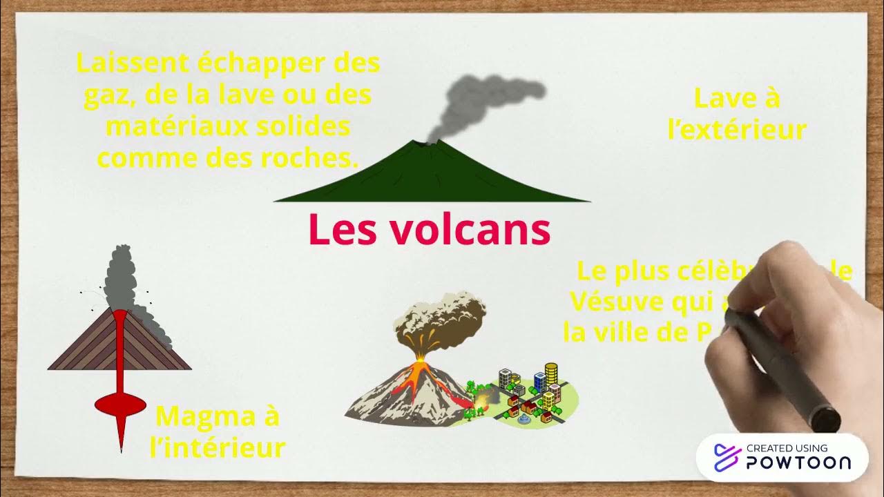 Les phénomènes naturels - YouTube