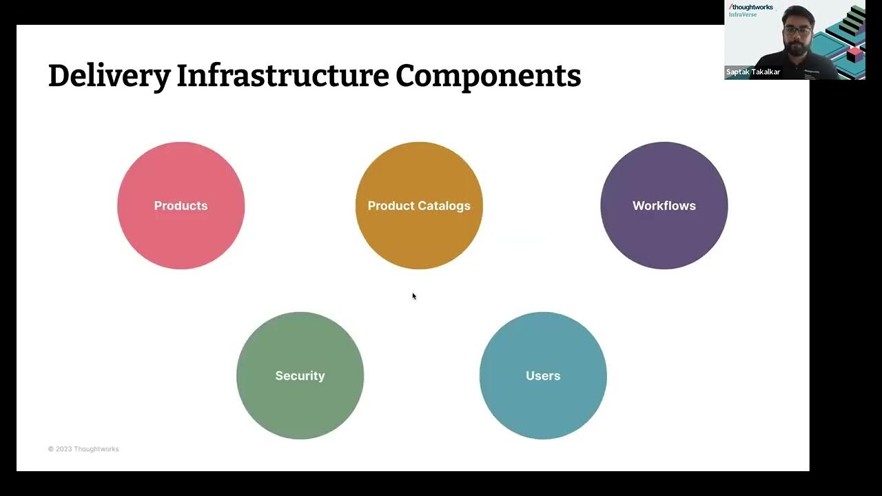 Self service infrastructure provisioning with AWS Service Catalog - Saptak & Dharani - YouTube
