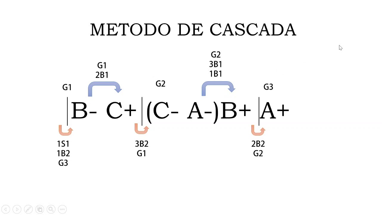 Metodo de Cascada en FluidSim - YouTube