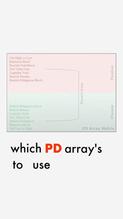 pd arrays ict explained #ictconcepts #liquidity - YouTube